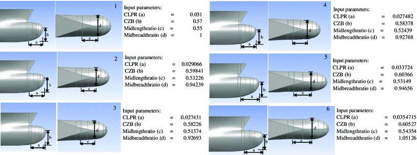 Parametric bulbous bow design using the cubic Bezier curve and curve-plane intersection method ...