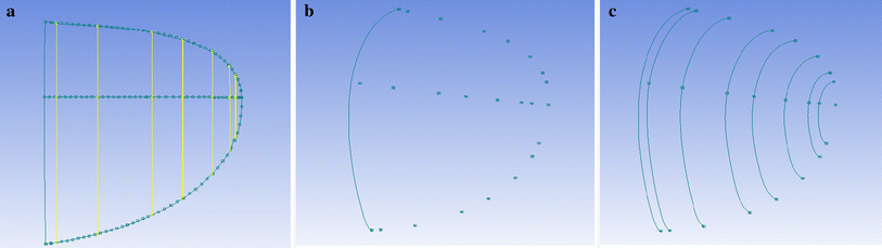 Parametric bulbous bow design using the cubic Bezier curve and curve-plane intersection method ...