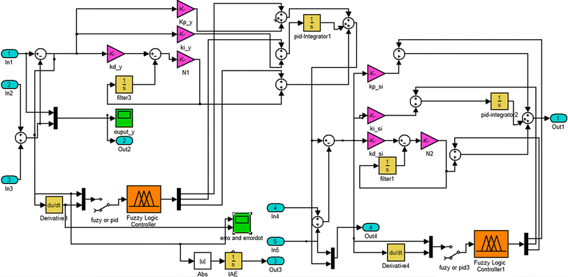 Modeling and control of autonomous underwater vehicle (AUV) in heading ...