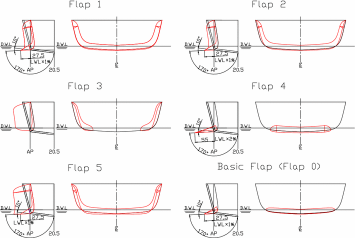 Fundamental research on resistance reduction of surface combatants due ...
