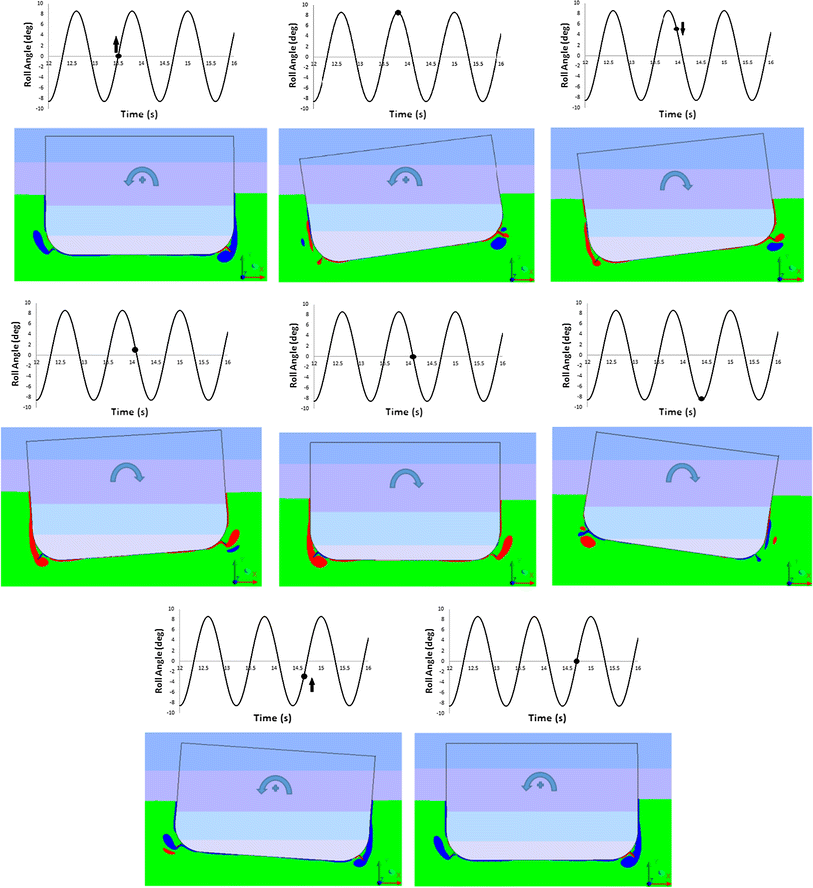 Bilge keel–free surface interaction and vortex shedding effect on roll ...