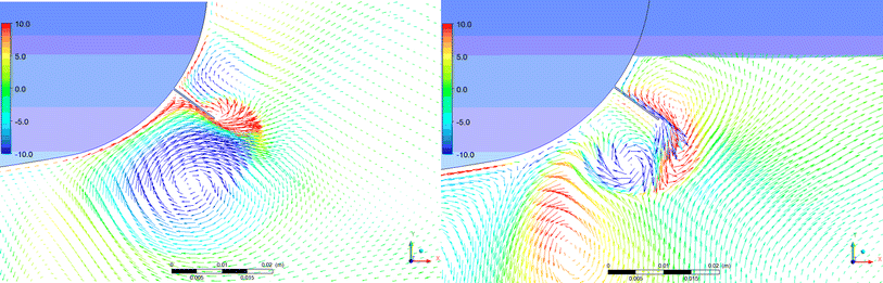 Bilge keel–free surface interaction and vortex shedding effect on roll ...