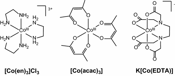 Cobalt complexes as internal standards for capillary zone ...