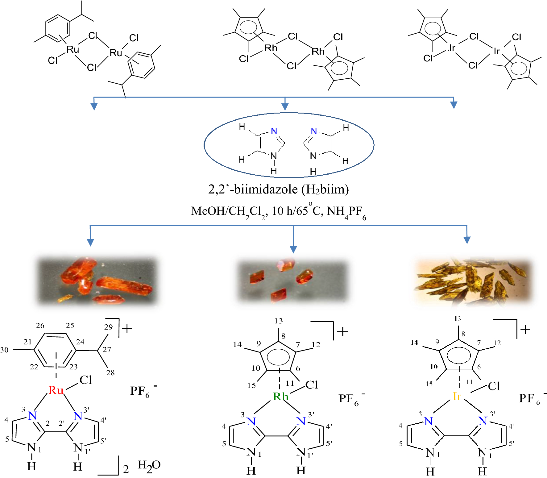 Similarities and differences in d6 low-spin ruthenium, rhodium and iridium half-sandwich ...