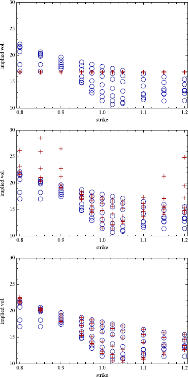 Static hedging under maturity mismatch | SpringerLink