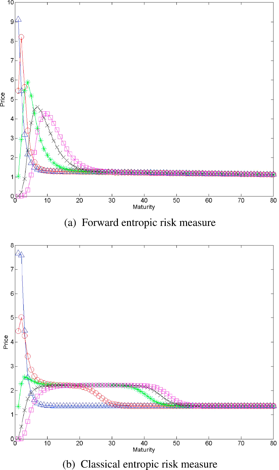 An ergodic BSDE approach to forward entropic risk measures ...