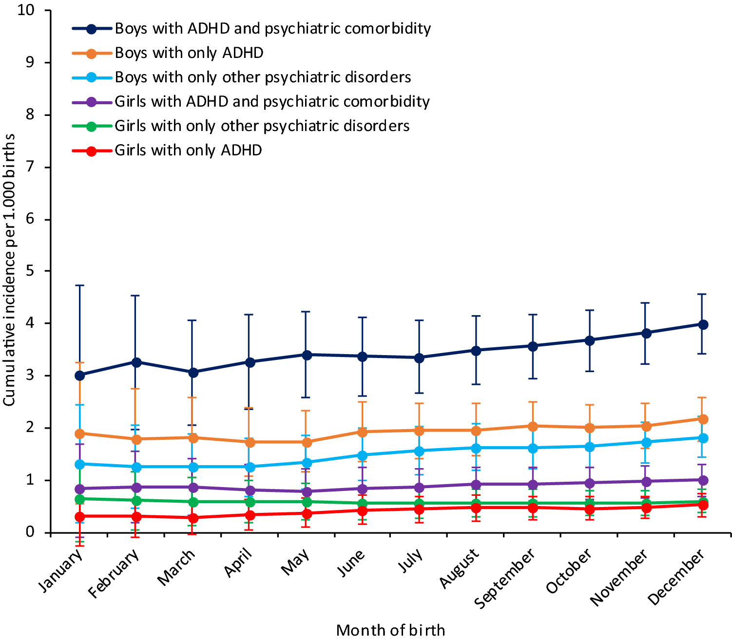 Age level vs grade level for the diagnosis of ADHD and ...
