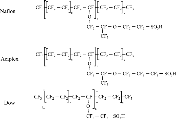Molecular dynamics studies of the Nafion®, Dow® and Aciplex® fuel-cell ...