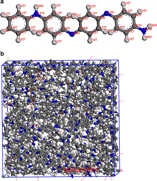 Molecular modeling of temperature dependence of solubility parameters ...