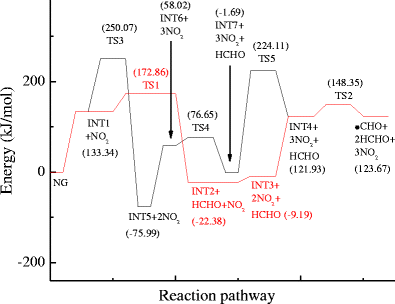 Theoretical studies on the unimolecular decomposition of nitroglycerin ...