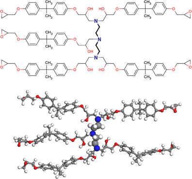 The effect of cross linking density on the mechanical properties and ...