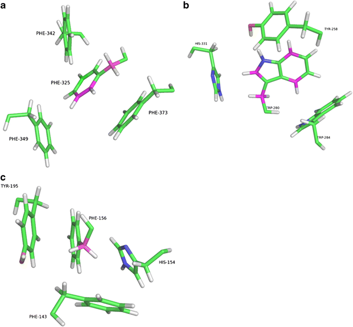 C-H…pi interactions in proteins: prevalence, pattern of occurrence ...