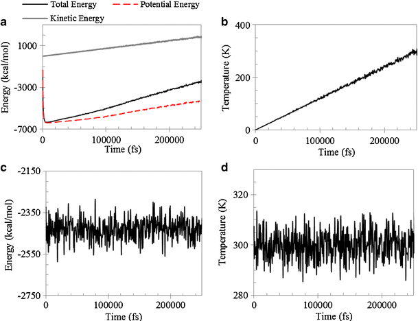 Density functional theory and molecular dynamics study of the uranyl ...