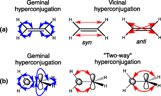 On the large σ-hyperconjugation in alkanes and alkenes | SpringerLink