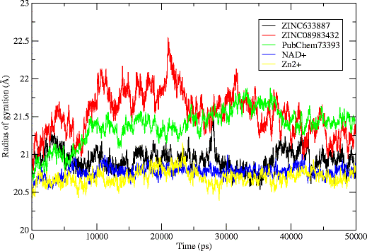 In silico docking and molecular dynamics simulation of 3-dehydroquinate synthase (DHQS) from ...