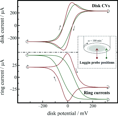 Electrical cross-talk in four-electrode experiments | SpringerLink
