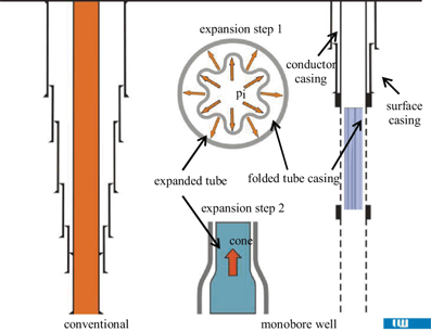New design and construction of expandable casing tubes | SpringerLink