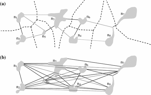 Spatial Graphs: Principles and Applications for Habitat Connectivity ...