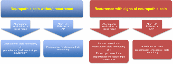 An international consensus algorithm for management of chronic ...