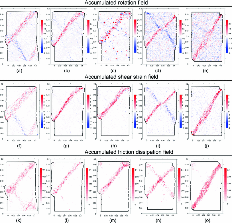 DEM investigation of particle anti-rotation effects on the ...