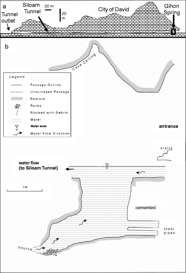 Characterization of the hydrogeology of the sacred Gihon Spring ...