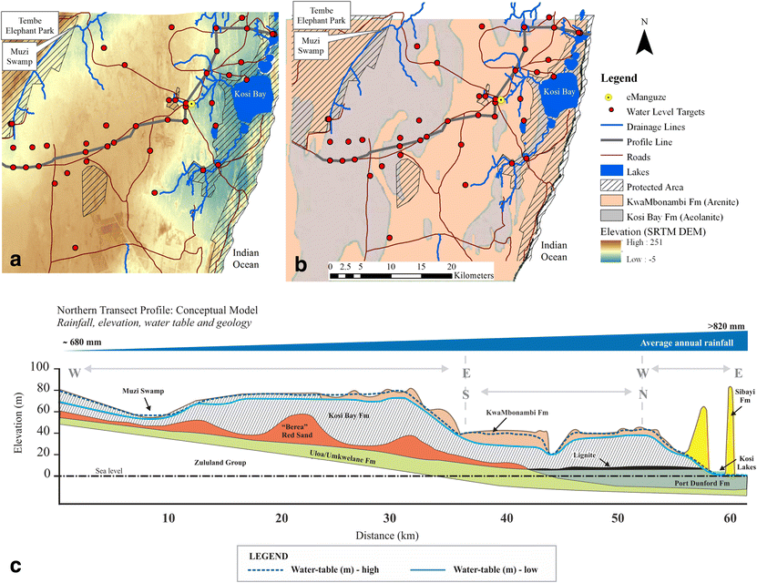 Modelling water-table depth in a primary aquifer to identify potential ...
