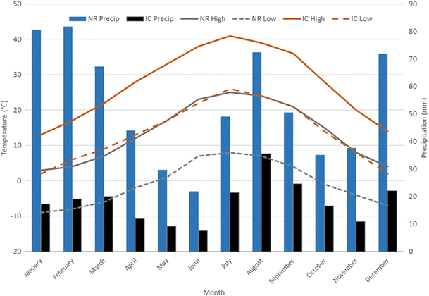 Review: The distribution, flow, and quality of Grand Canyon Springs ...
