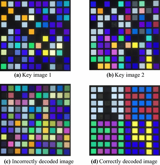High-chroma visual cryptography using interference color of high-order retarder films | SpringerLink