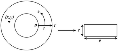 A multi-biometric iris recognition system based on a deep learning approach | SpringerLink