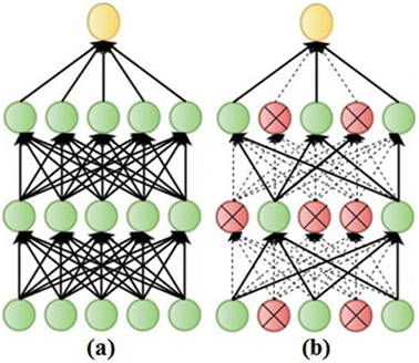 A multi-biometric iris recognition system based on a deep learning approach | SpringerLink