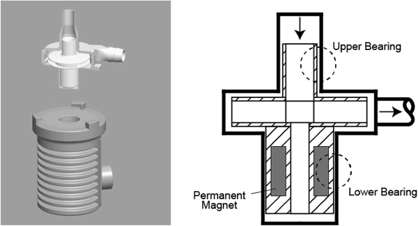 Preclinical study of a novel hydrodynamically levitated centrifugal ...