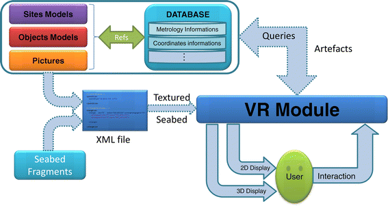 Virtual and augmented reality for cultural computing and heritage: a ...