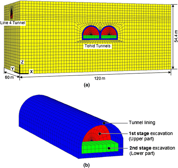 Analysis of interaction between tunnels in soft ground by 3D numerical modeling | SpringerLink