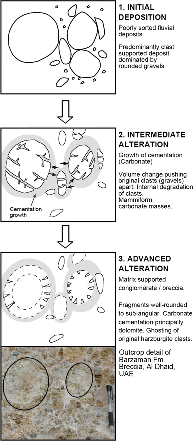 Engineering geological characterisation of the Barzaman Formation, with ...