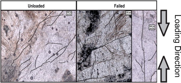 Rock failure modes under uniaxial compression, Brazilian, and point ...
