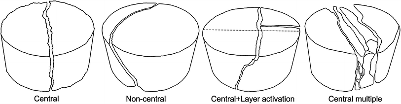 Rock failure modes under uniaxial compression, Brazilian, and point ...
