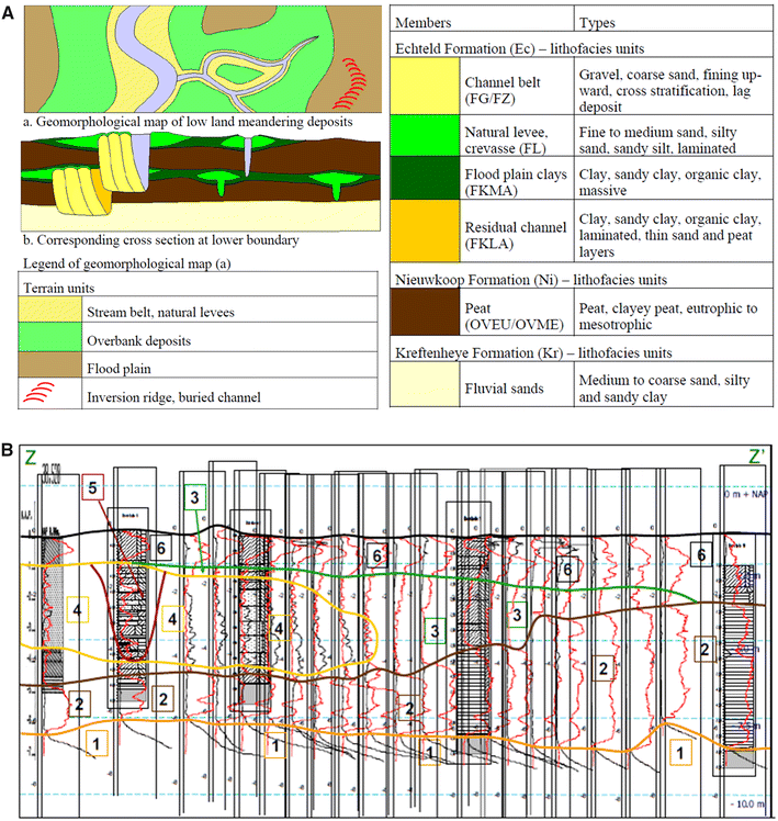 Engineering geological models: an introduction: IAEG commission 25 ...