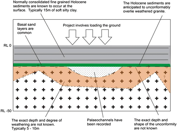 Engineering geological models: an introduction: IAEG commission 25 ...