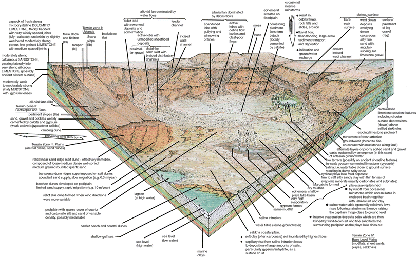 Engineering geological models: an introduction: IAEG commission 25 ...