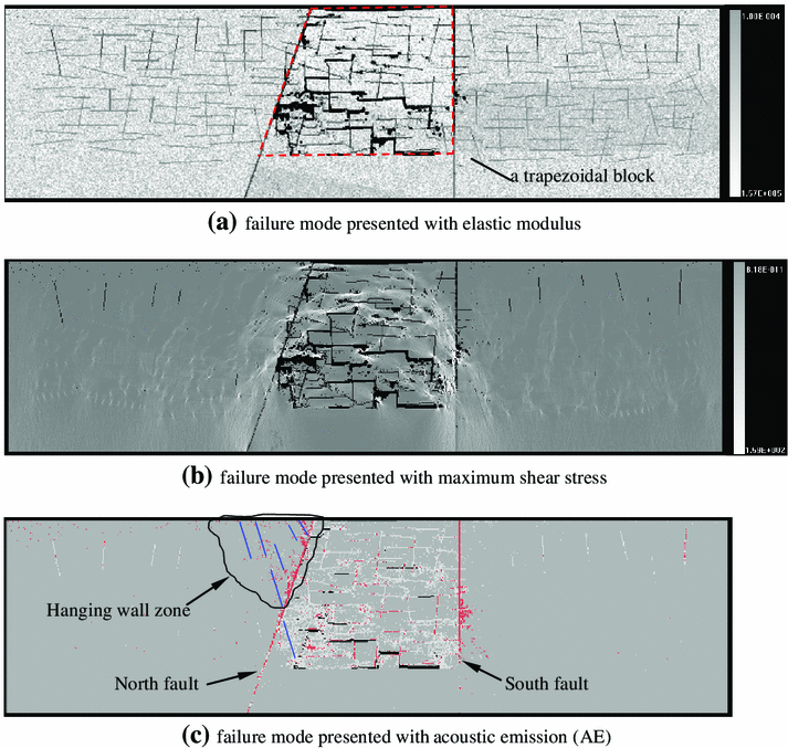 Block caving-induced strata movement and associated surface subsidence ...