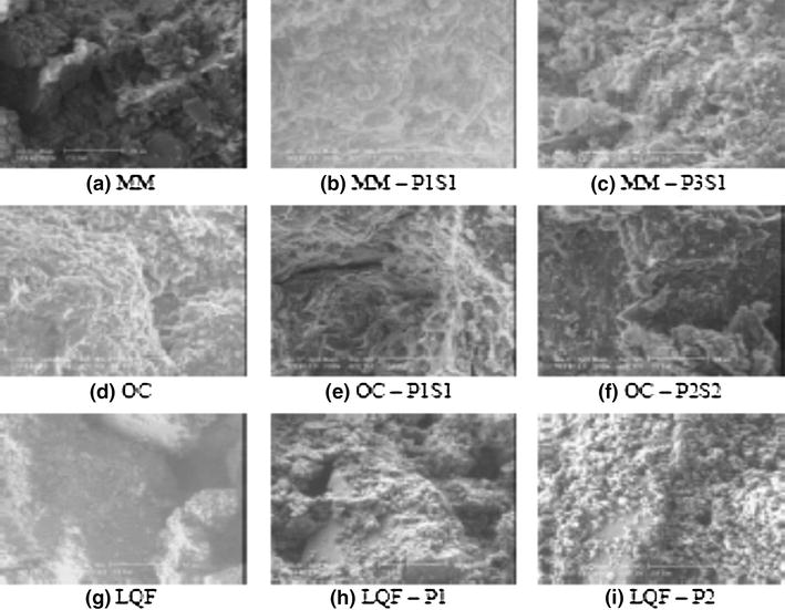 Soil stabilization using proprietary liquid chemical stabilizers ...