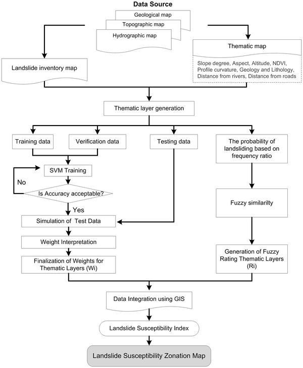 GIS-based landslide susceptibility mapping with logistic regression, analytical hierarchy ...