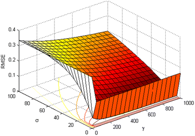 Prediction of landslide displacement based on GA-LSSVM with multiple factors | SpringerLink