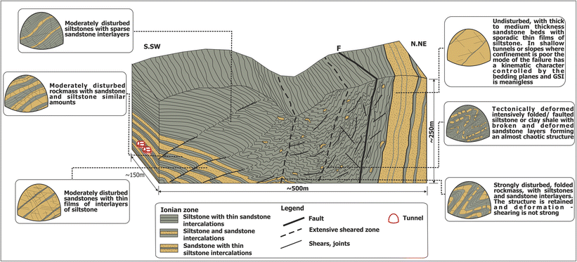A revised, geotechnical classification GSI system for tectonically ...