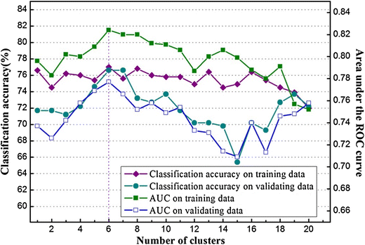 Spatial prediction of landslide susceptibility using data mining-based kernel logistic ...