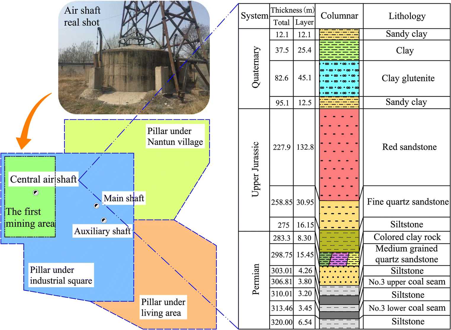 Physical modeling of the controlled shaft deformation law during the ...