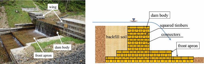 Carbon balance in the life cycle of wood: targeting a timber check dam ...