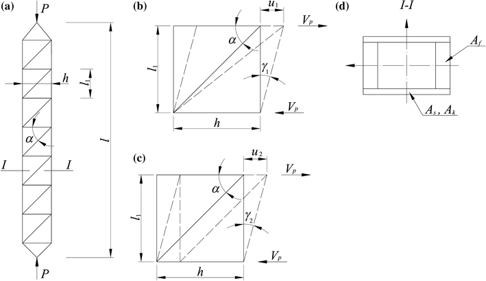 Static analysis of lattice columns | SpringerLink