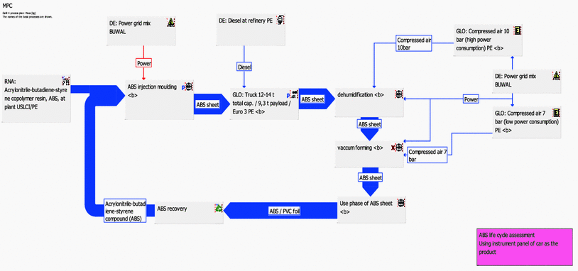 Environmental impact assessment of an automotive component using eco ...