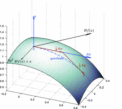 A feasible method for optimization with orthogonality constraints ...
